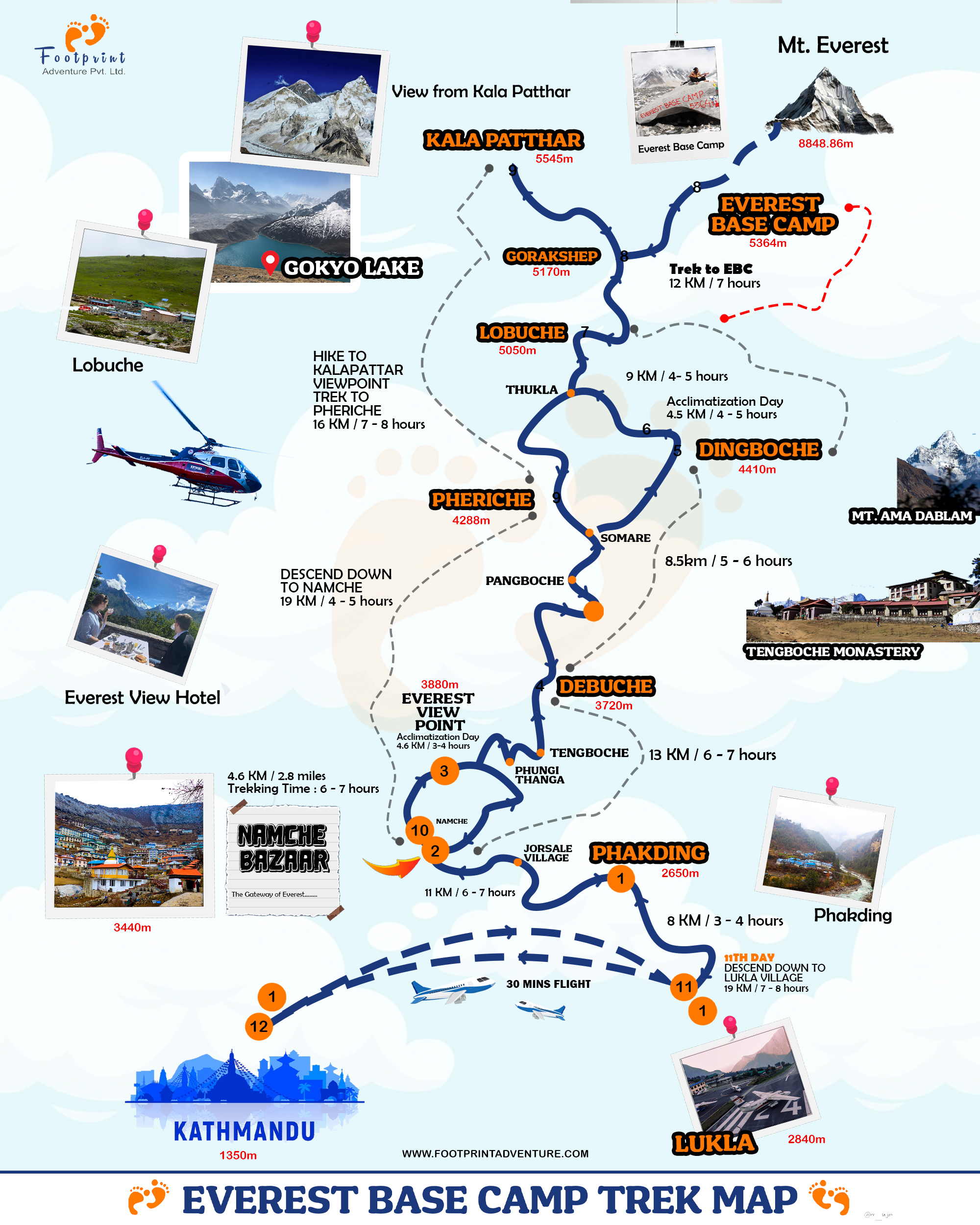Why Trekkers Get Lost in Nepal: Safety Tips and Solutions| Footprint ...