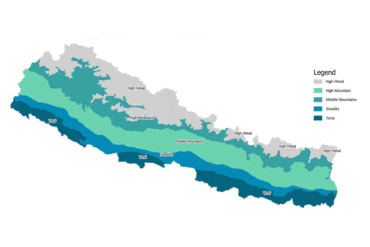 Why Nepal has many mountains? | Footprint Adventure