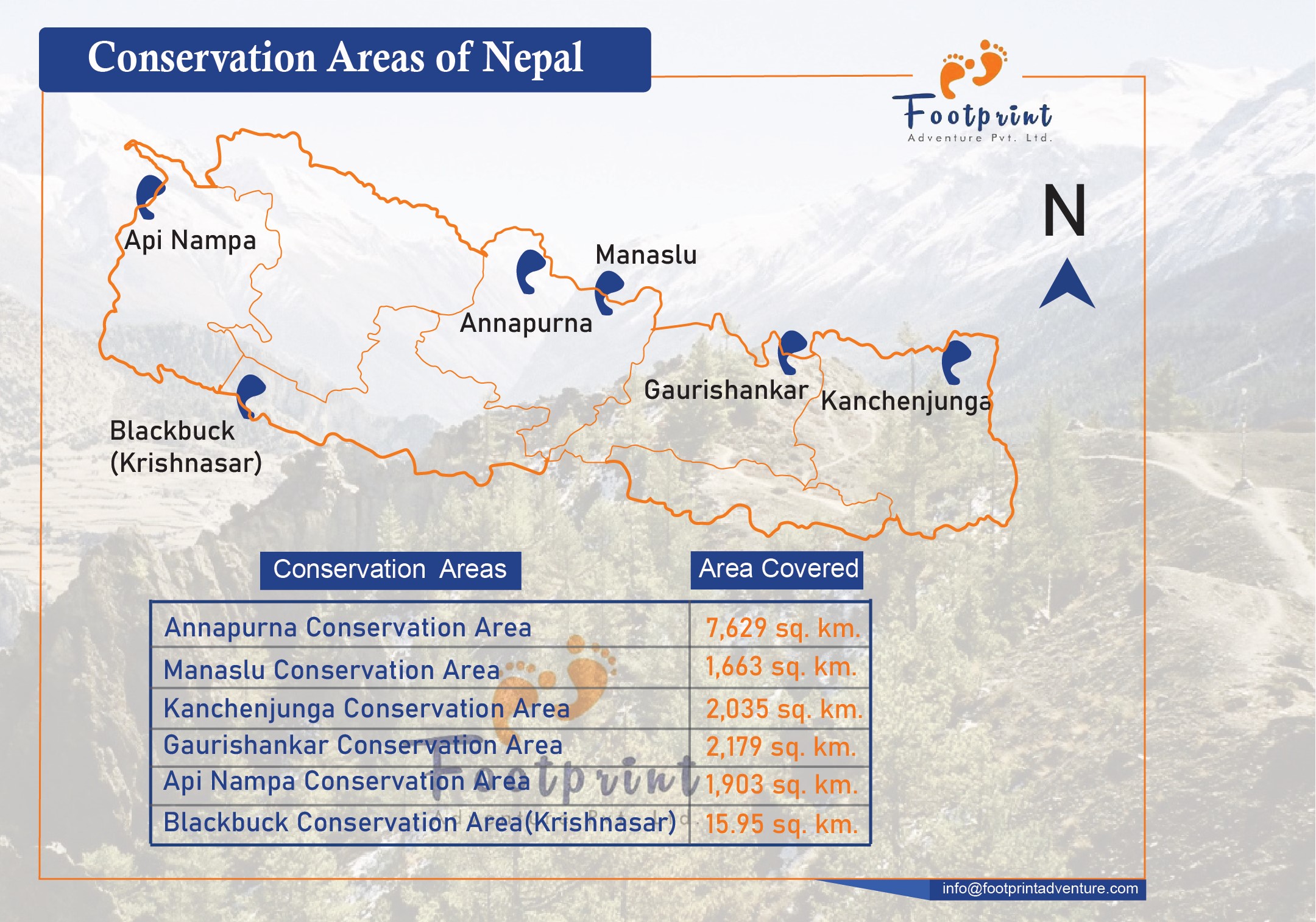 6 Conservation Areas of Nepal | Footprint Adventure