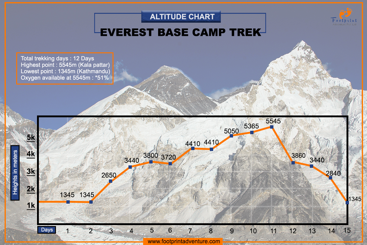 Everest Base Camp Trek - 15 Days | Cost | Itinerary | Booking Open for ...