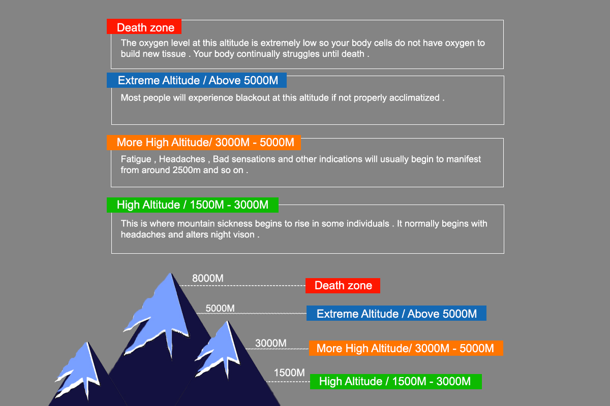 Prevent Altitude Sickness - Avoiding Acute Mountain Sickness