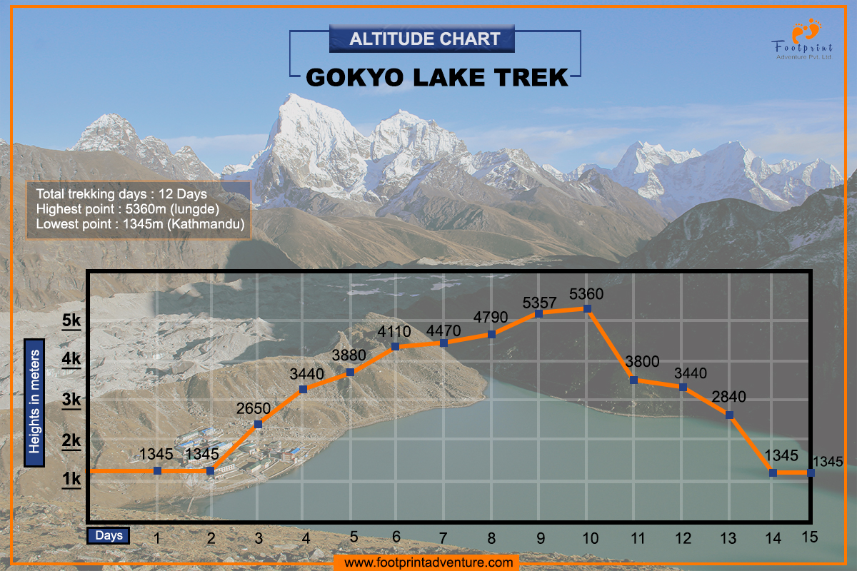 Gokyo Lakes and Renjo La Pass Trek - 15 Days | Itinerary | Cost ...