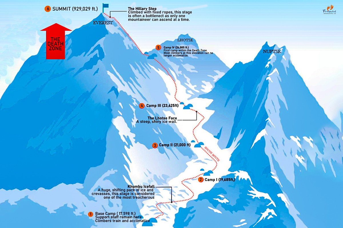 Rainbow Valley : Everest's Death Zone - Footprint Adventure