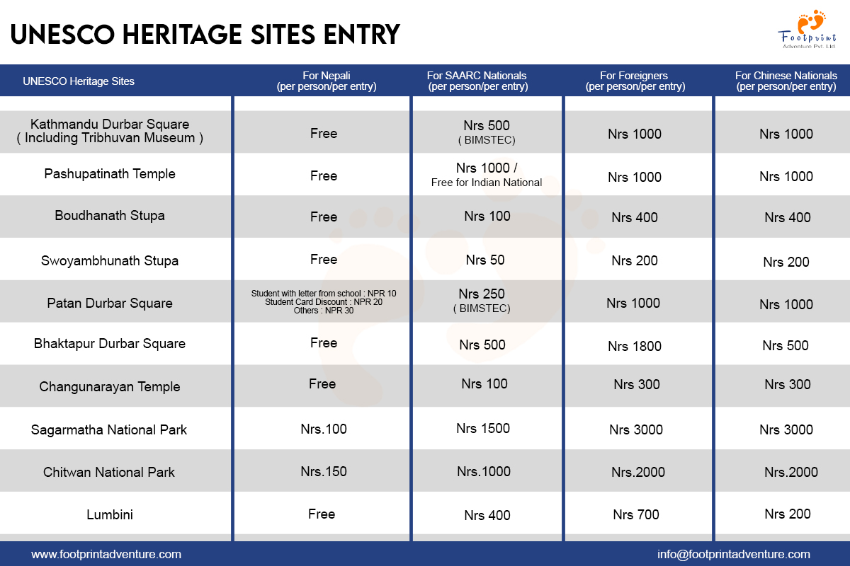UNESCO Heritage Sites Entry Fees - Footprint Adventure